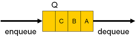 Logika Algoritma: QUEUE