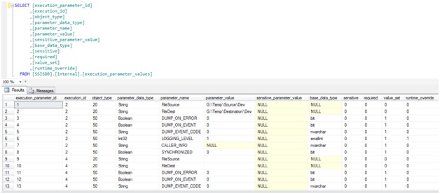 Microsoft Business Intelligence Execution Parameter Values Table In Ssisdb