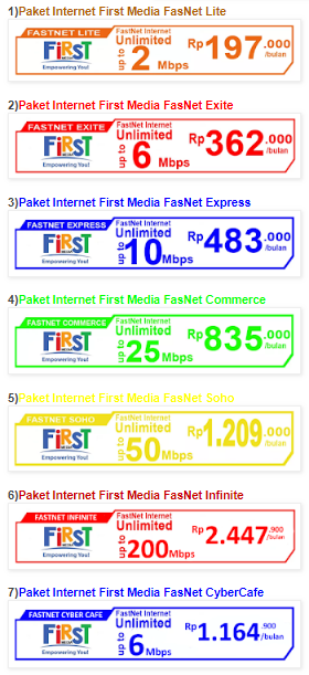PAKET FIRST MEDIA INTERNET UNLIMITED KUOTA DAN TV KABEL - BERLANGGANAN ...