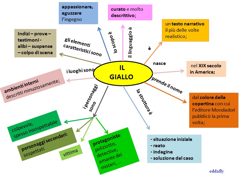 Faccio storie!: RACCONTO GIALLO