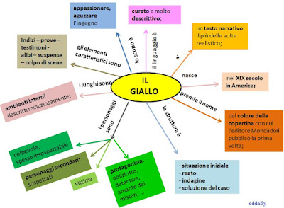 Faccio storie!: RACCONTO GIALLO