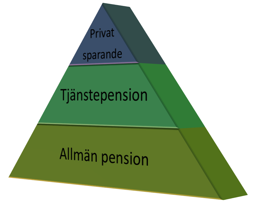 Buffertpension ~ z2036