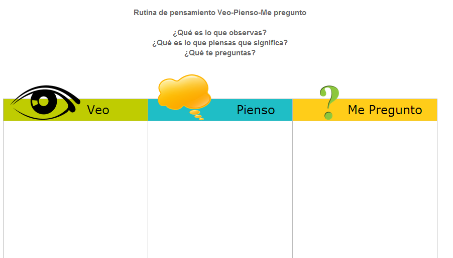 Mis recursos de Lengua en Primaria.: Veo, pienso, me pregunto.