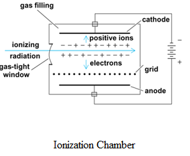 TRB Materials for Physics: Unit X