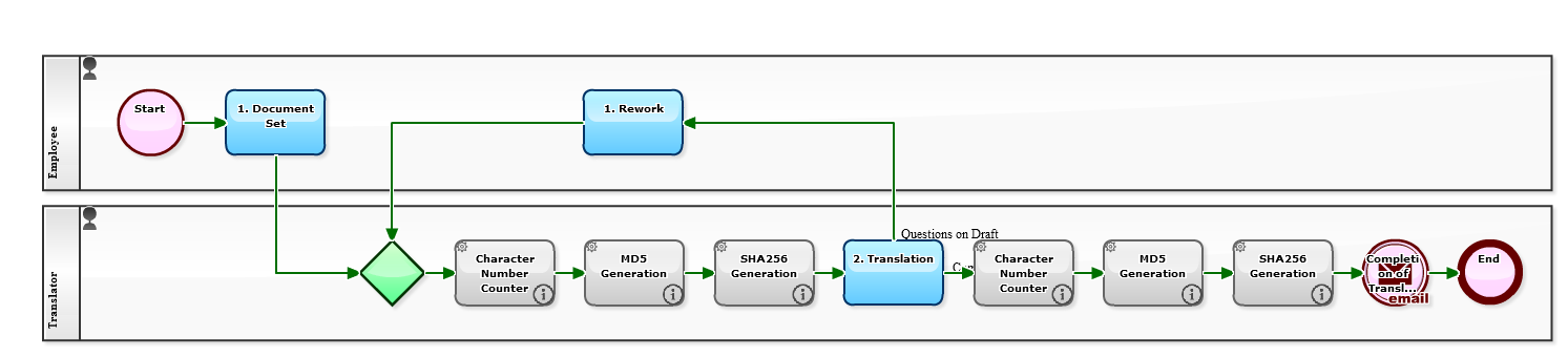Workflow Sample: 2016