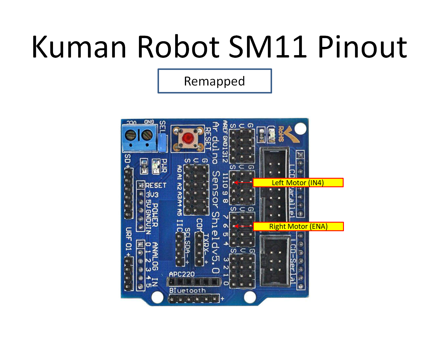 Mitov Software Programming Kuman Smart Car Arduino Robot Sm11 With Visuino Control The Motors 9632