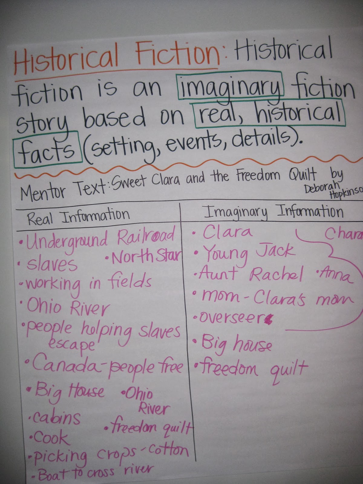 Historical fiction anchor chart, Fiction anchor chart, Anchor charts