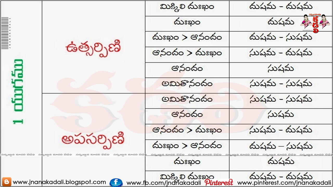 1 yuga the mening of yuga Information pictures of yuga Yuga HD Images ...