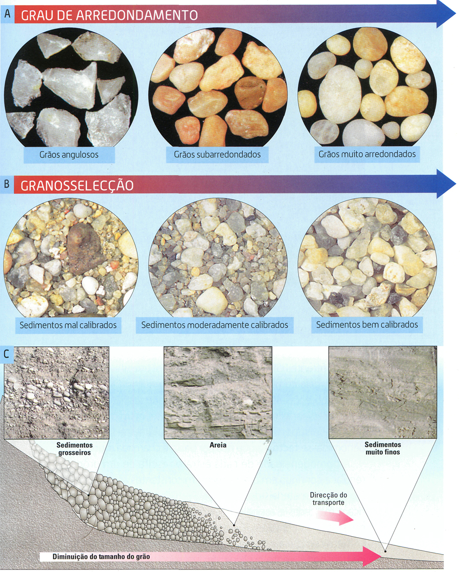 Biologia e Geologia 11º-ano: Processos e materiais geológicos ...