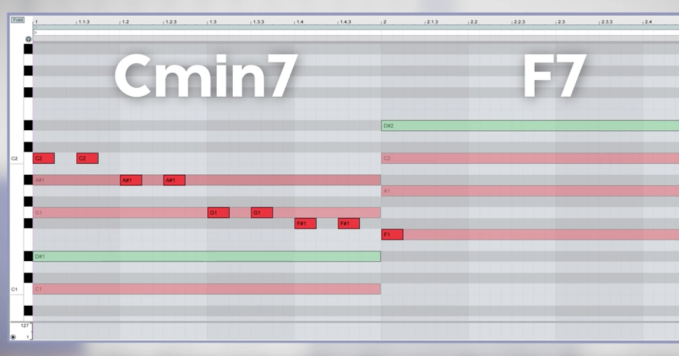 MATRIXSYNTH: Music Theory For Bedroom Producers, Parts I & II - NEW ...