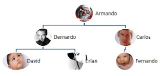 APUNTES JURIDICOS™: Parentesco en Linea colateral consanguínea