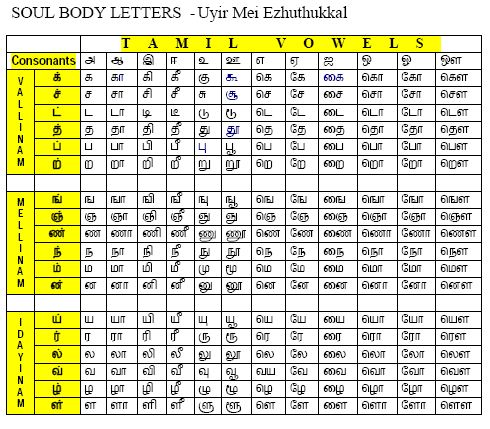 Learn Tamil for beginners: COMPOUND CONSONANTS