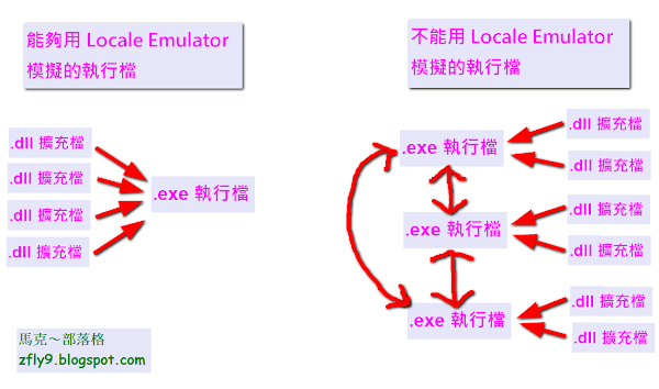 Knows: 語言環境模擬器 Locale Emulator 使用教學，讓遊戲或程式跑日文or簡中，不亂碼 Version 2