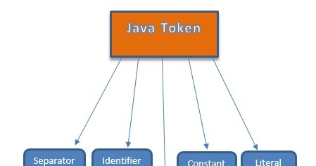 Java Token - TheJavaXpert
