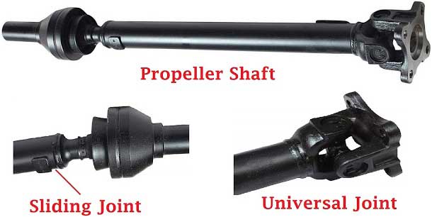 What is Propeller Shaft? The Construction and Operation of propeller ...