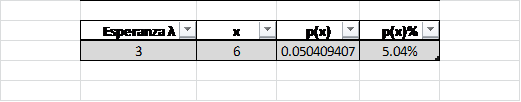 Probabilidad y Estadistica: Practica 3. Distribución de Poisson-Clarisa ...