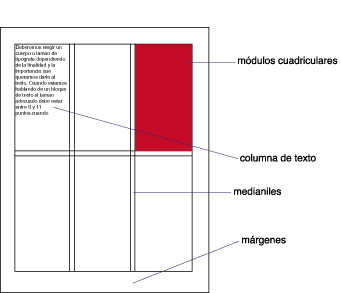Diseño Editorial (In Design): ¿Que es el Diseño Editorial?