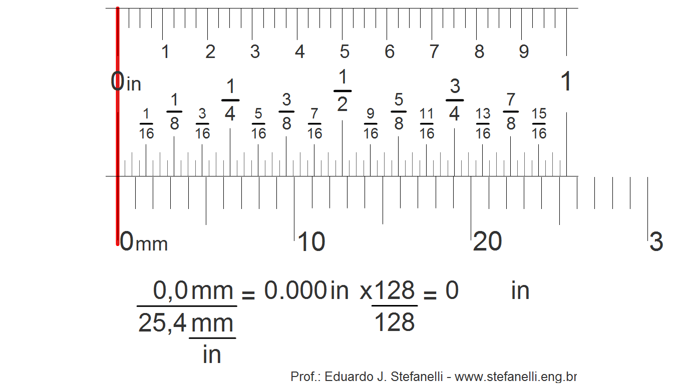 Download Converting Millimeter Inch Millesimal Fractionated Just download-converting-millimeter-inch-millesimal-fractionated-just