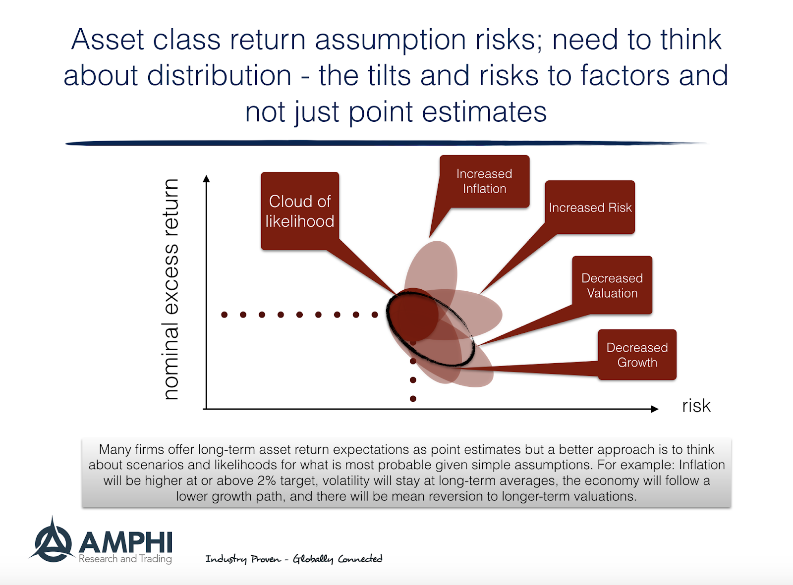 Disciplined Systematic Global Macro Views: Using scenario analysis to ...
