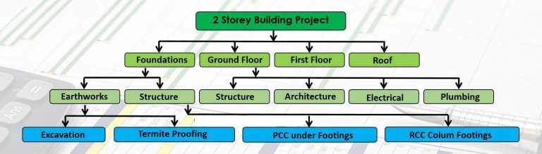 Công cụ vẽ cấu trúc phân rã công việc (WBS) online ~ ĐÀM TÀI CAP
