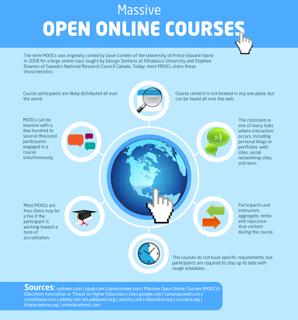 Massive Open Online Courses (MOOC), Seriously? Massive Open Online Courses (MOOC), Seriously?