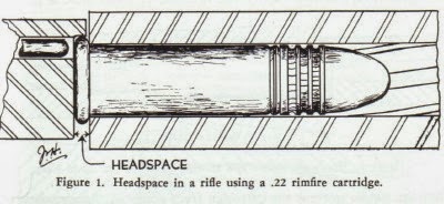 Firearms History, Technology & Development: Headspacing - I
