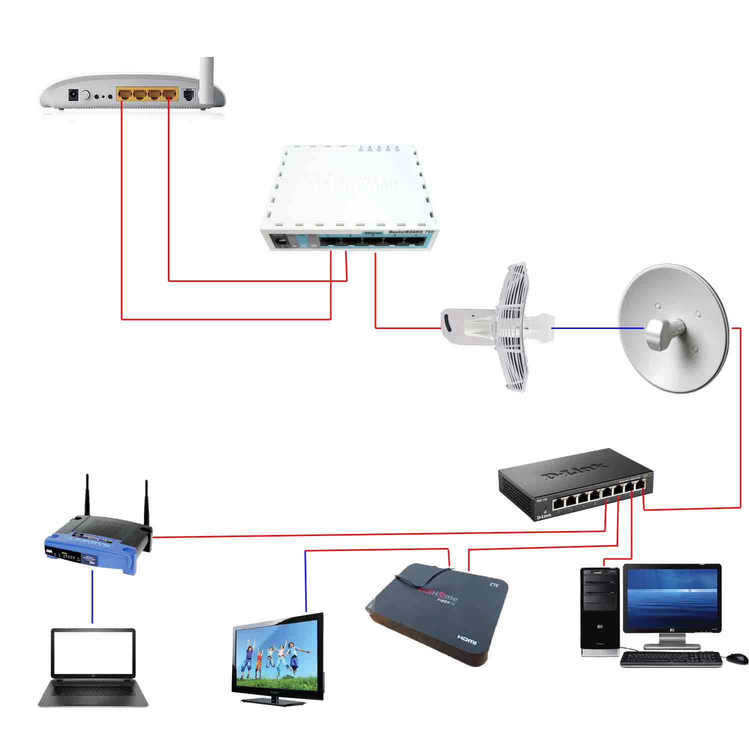 Setting Useetv Indihome Agar bisa digunakan Bersamaan Hotspot Mikrotik ...
