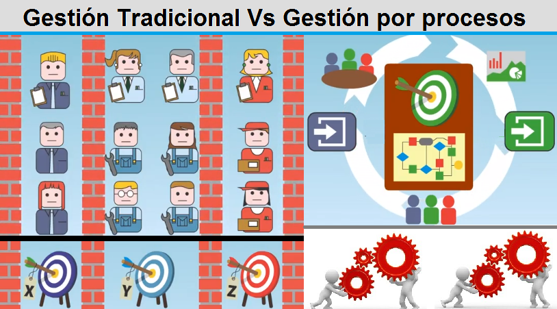 La importancia de la gestión de procesos: EL ENFOQUE BASADO EN PROCESOS