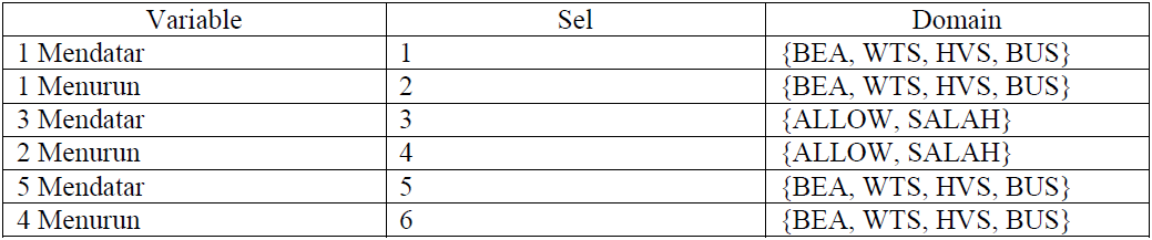 Ilmu Teknologi: Penyelesaian Teka Teki Silang dengan CSP (Constraint ...