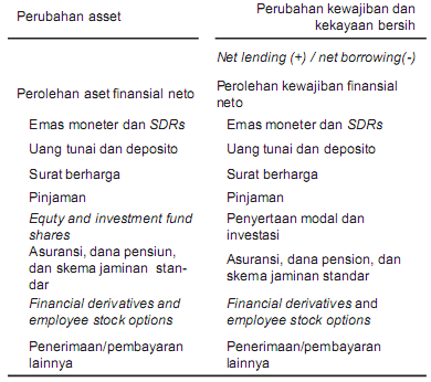 Jenis Neraca Nasional (2)