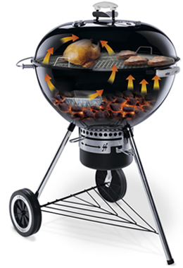 Mundo Das Marcas: WEBER