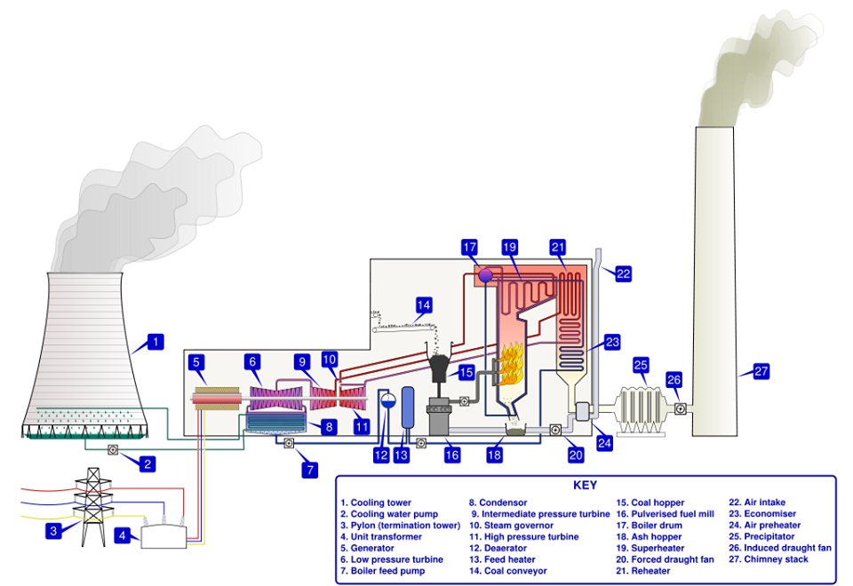 ElectroDascal: Schema de funcționare a centralei termoelectrice