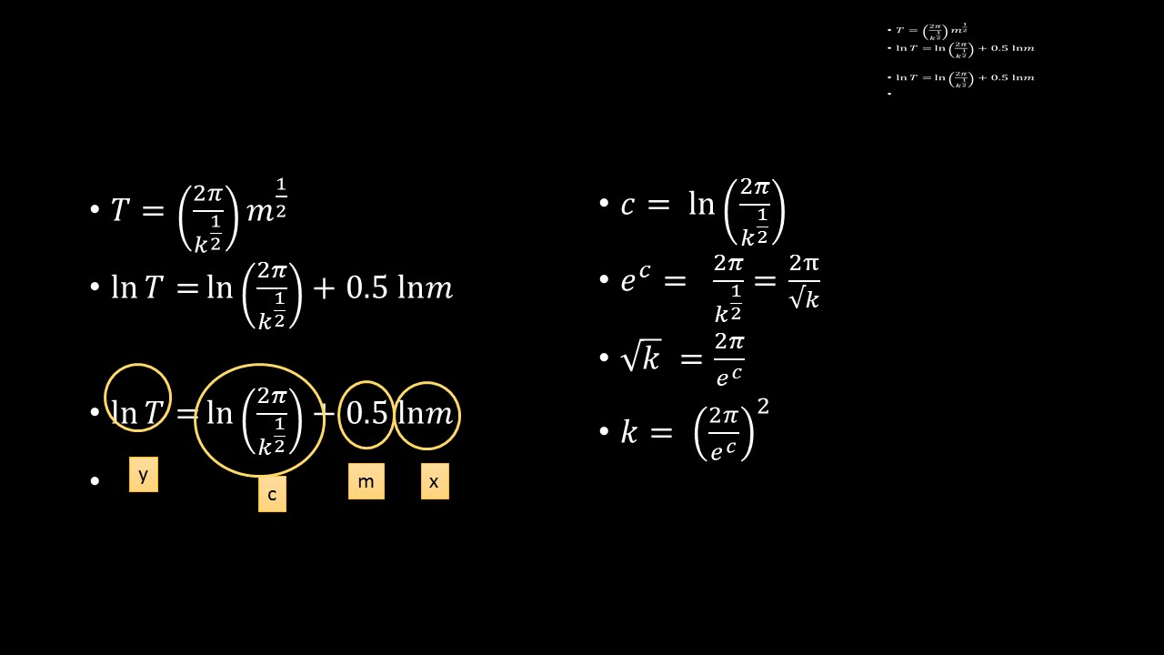 Mr Lloyd's Interactive Board: SHM Experiments