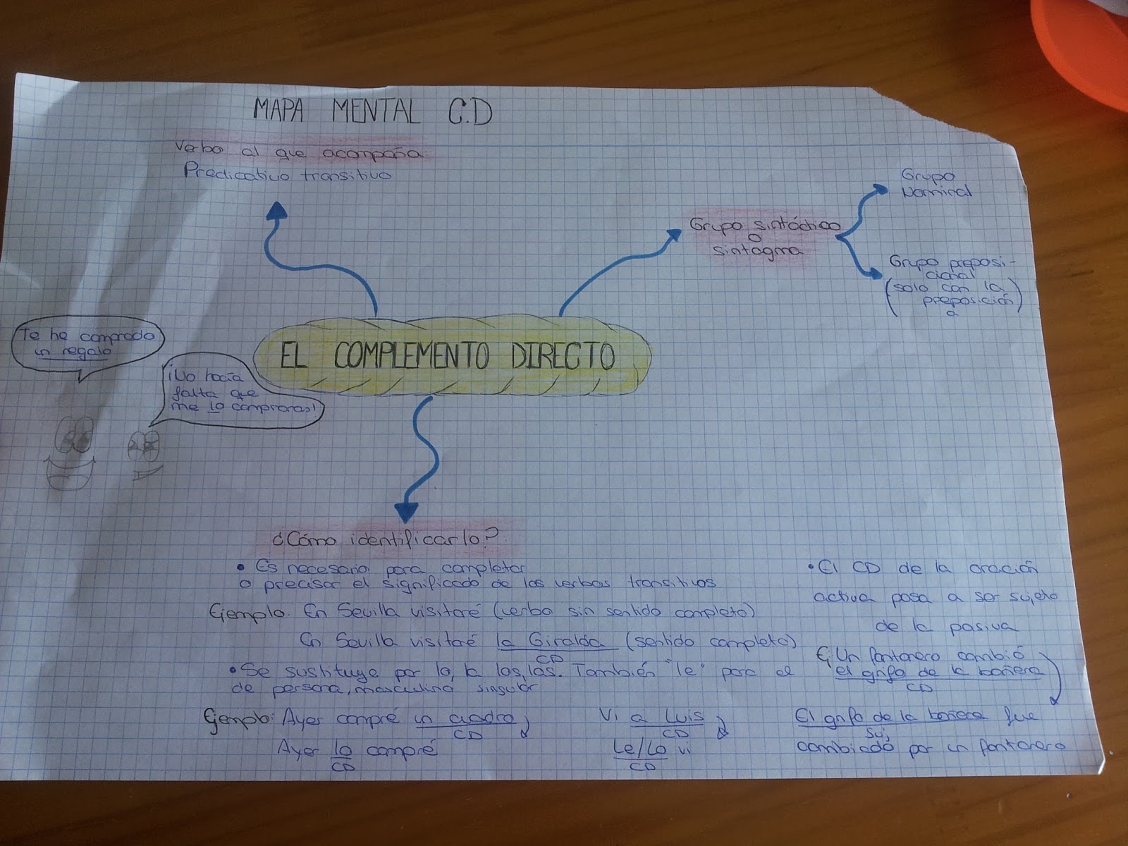 GAMA 67/ EL COMPLEMENTO DIRECTO E INDIRECTO: MAPA MENTAL COMPLEMENTO DIRECTO
