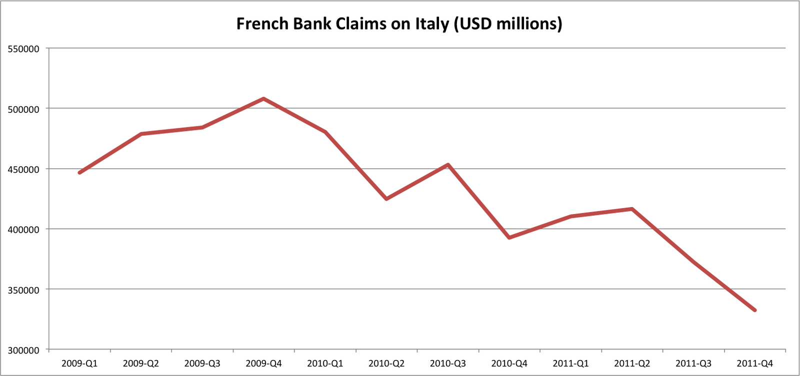 Ante Hoc: Updated as of Q3 2012** French/German bank exposure to Spain ...