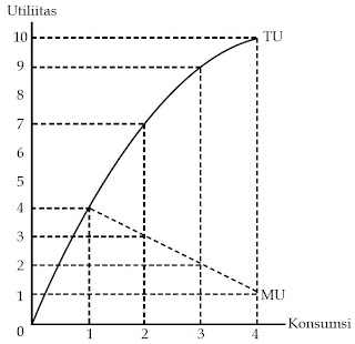 Perilaku Konsumen Dan Produsen Dalam Acara Ekonomi| Circular Flow ...