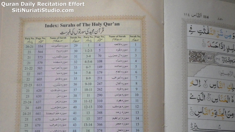 Quran translation in urdu : quran index