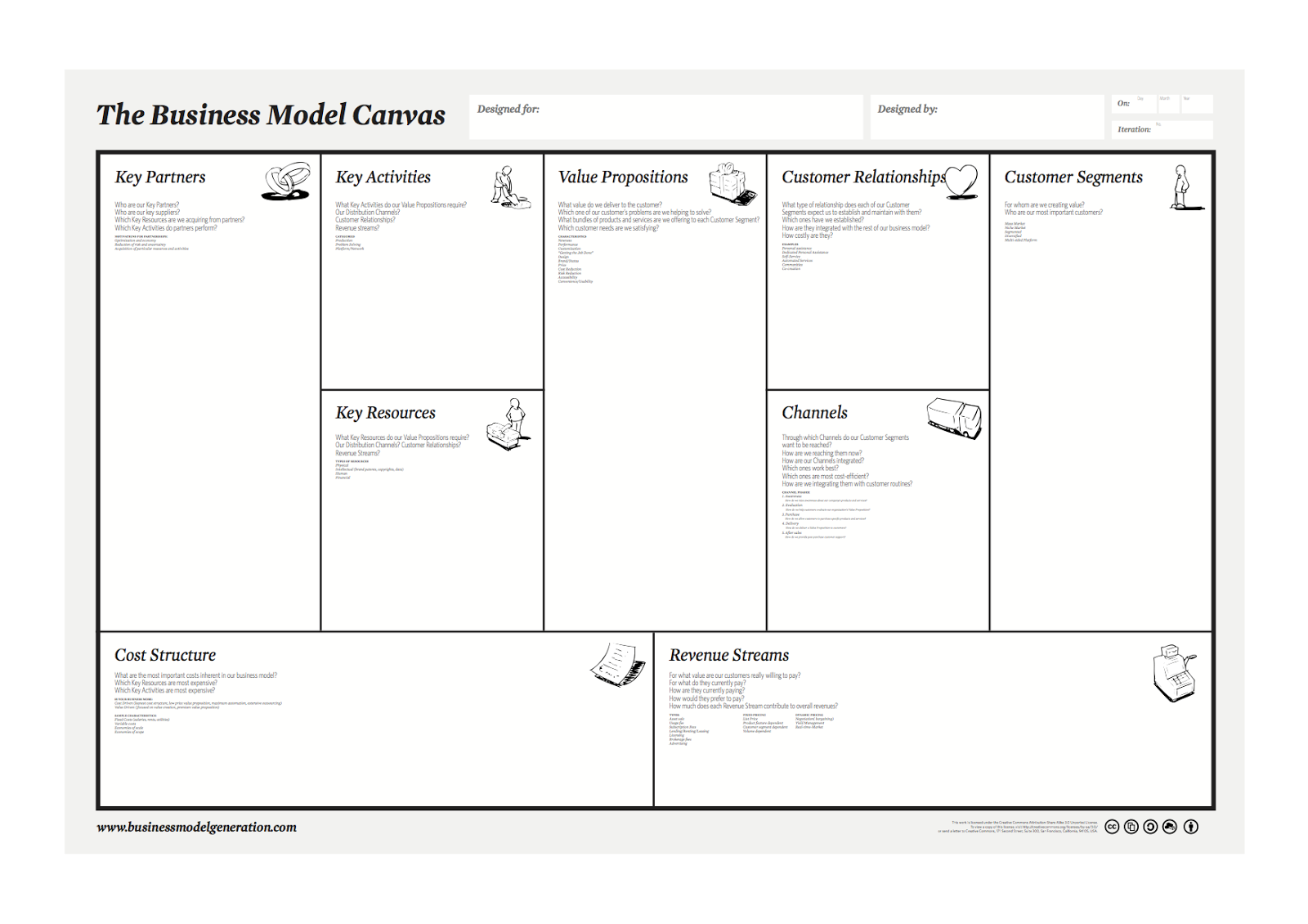 Diana Balboa, MBA, PMP, CRM: Herramientas