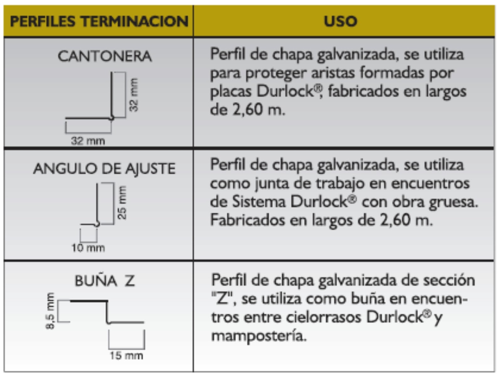Cátedra de Materiales y Técnicas III: Elementos del sistema Durlock