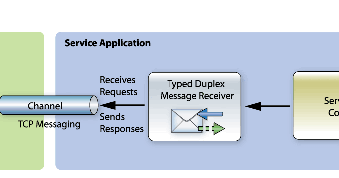 eneter.net: SImple Request-Response Communication using TCP