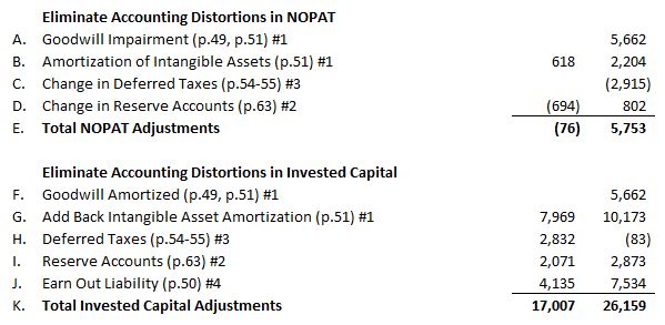 Your Step by Step Guide to Calculating ROIC