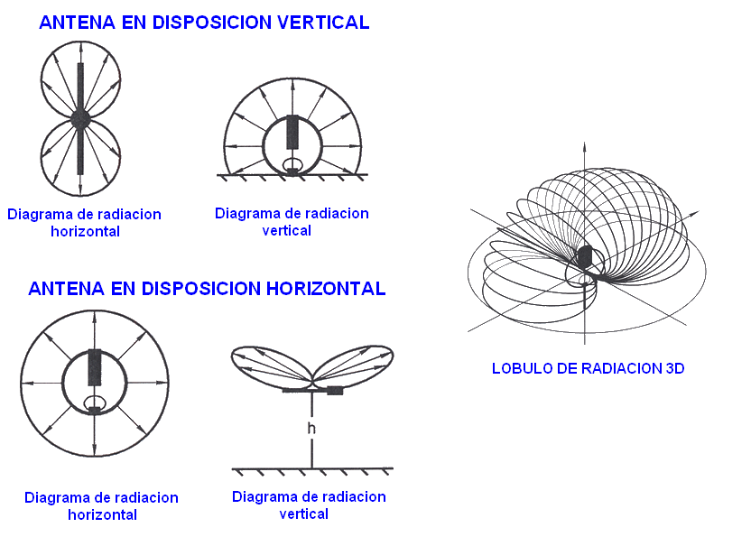 Blog Sección Comarcal U.R.E. San Fernando (Cádiz) : ANTENAS MAGNÉTICAS DE ARO ( MAGNETIC LOOP ...