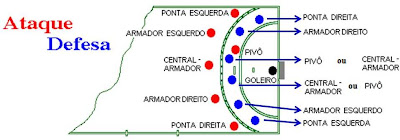 1ºs Anos - EF_RSC: Handebol (Posições dos Jogadores)