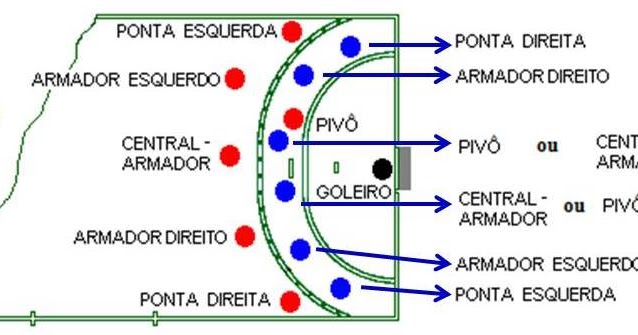 1ºs Anos - EF_RSC: Handebol (Posições dos Jogadores)