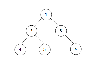 Generic Iterative Breadth-First Binary Tree Traversal with Queue in Java