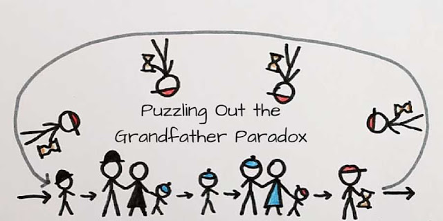 Time Travel Paradoxes - 4 Paradox of Time Travel That will Bend Your ...