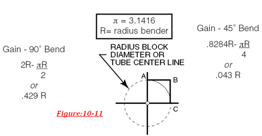 Instrumentation Tubing and Their Connections: 10.0 Installation of ...