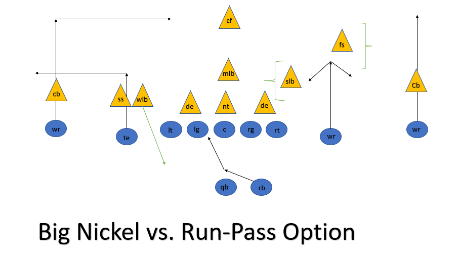 Foxborough Free Press: Patriots' Big Nickel Built To Withstand Eagles ...
