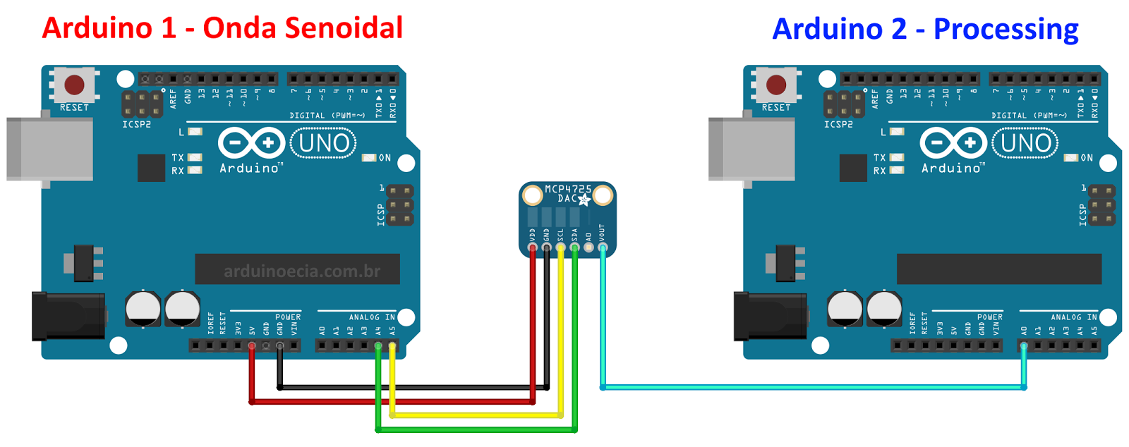 Processing e Conversor Digital Analógico DAC MCP4725 - Arduino e Cia