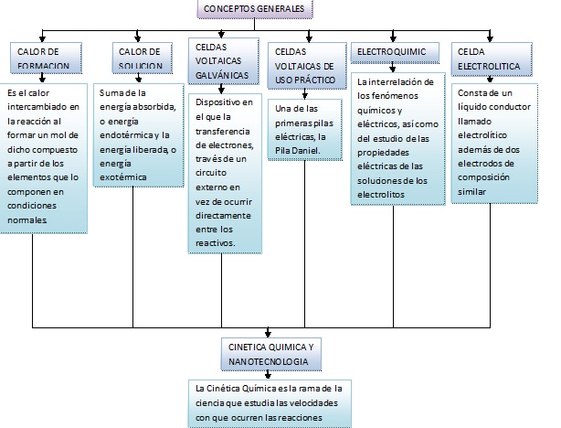 QUIMICA: MAPAS ERICK MAYA RDZ.
